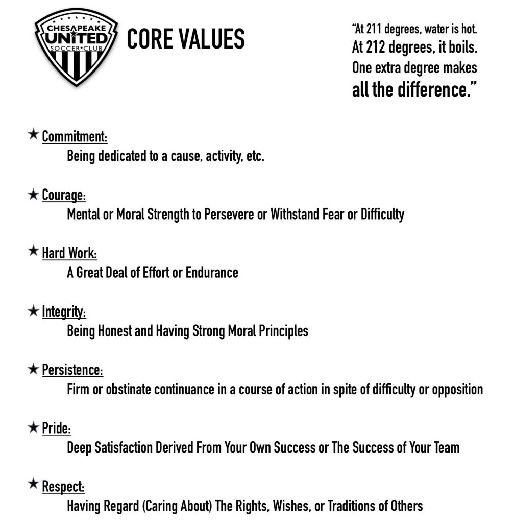 cusc CORE VALUES • Chesapeake United Soccer Club